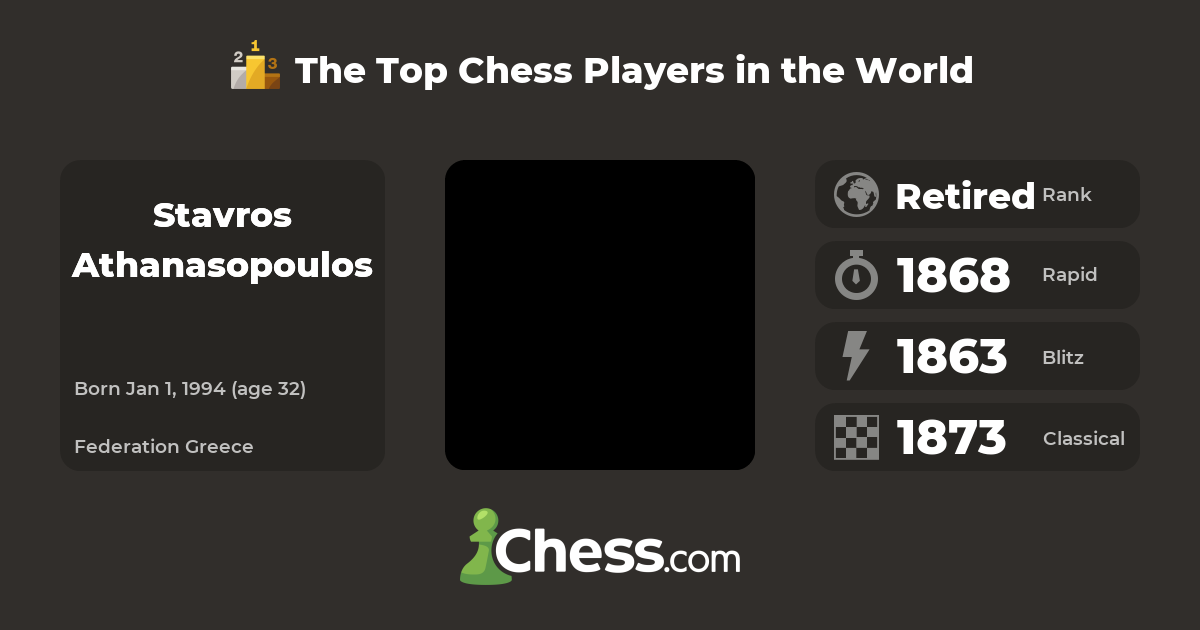 Stavros Athanasopoulos | Top Chess Players - Chess.com