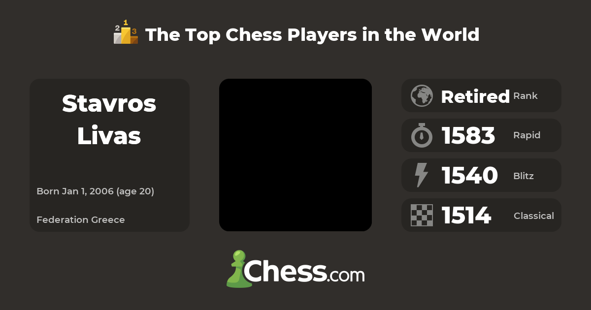 Stavros Livas | Top Chess Players - Chess.com
