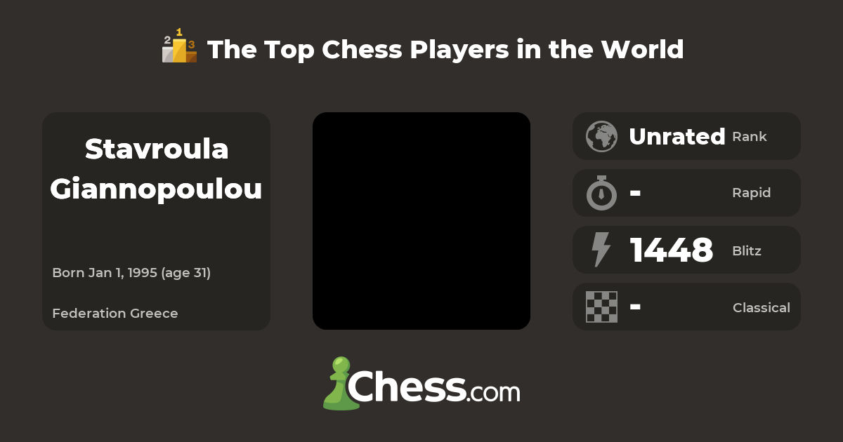 Stavroula Giannopoulou | Top Chess Players - Chess.com