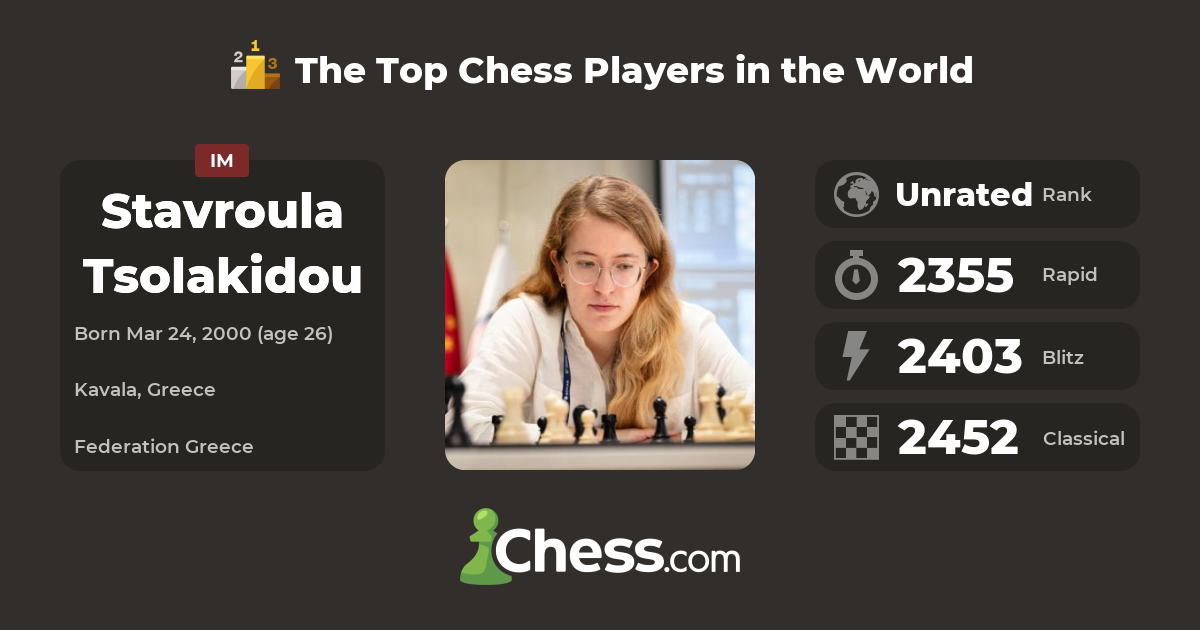 Stavroula Tsolakidou | Top Chess Players - Chess.com