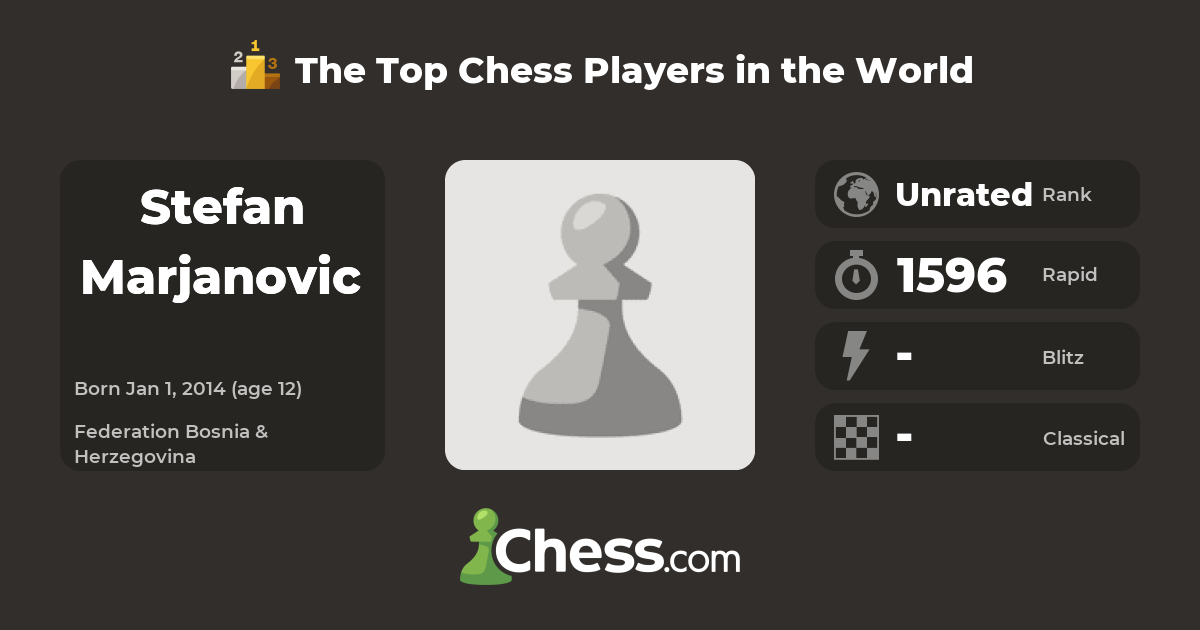 Stefan Marjanovic | Top Chess Players - Chess.com