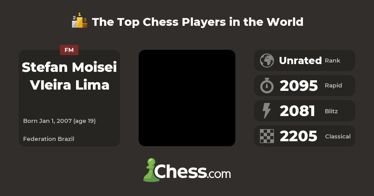 Stefan Moisei VIeira Lima | Top Chess Players - Chess.com