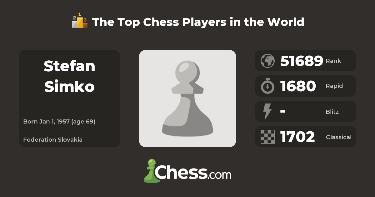 Stefan Simko | Top Chess Players - Chess.com