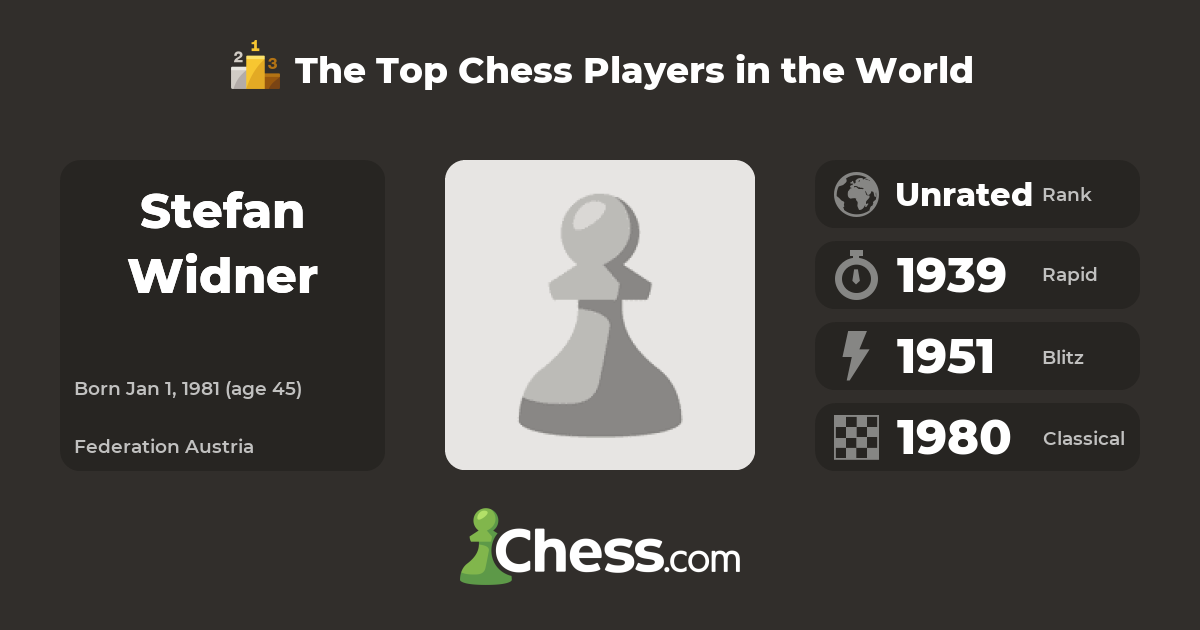 Stefan Widner | Top Chess Players - Chess.com