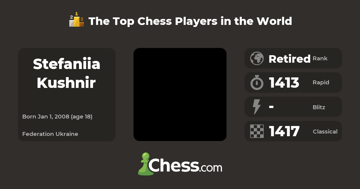 Stefaniia Kushnir | Top Chess Players - Chess.com