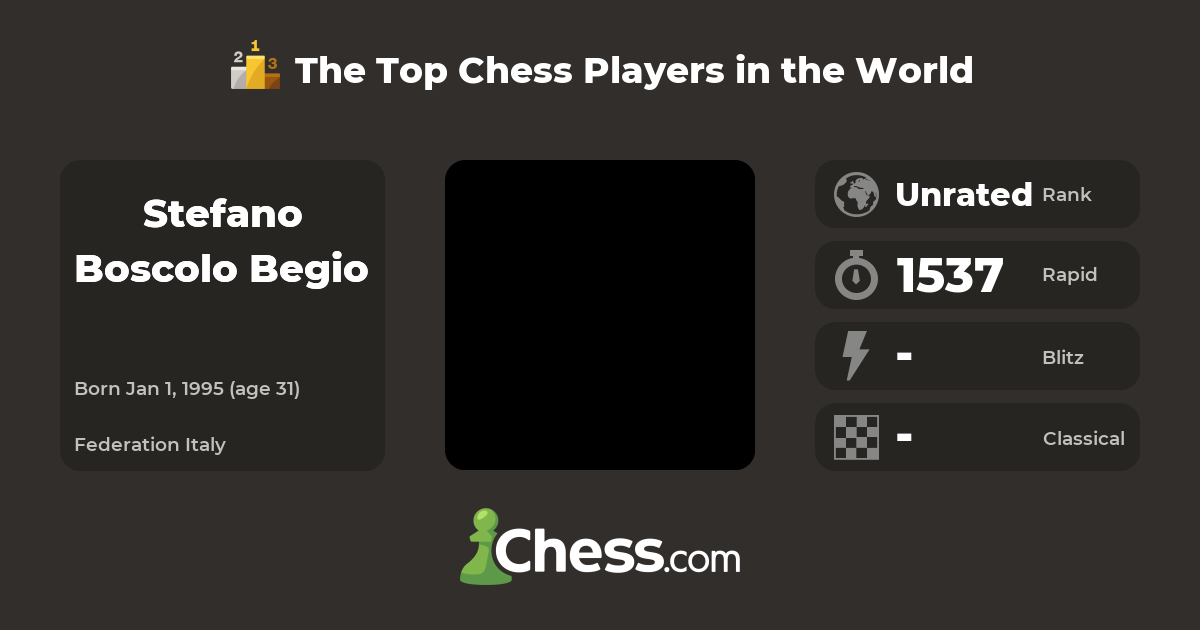 Stefano Boscolo Begio | Top Chess Players - Chess.com