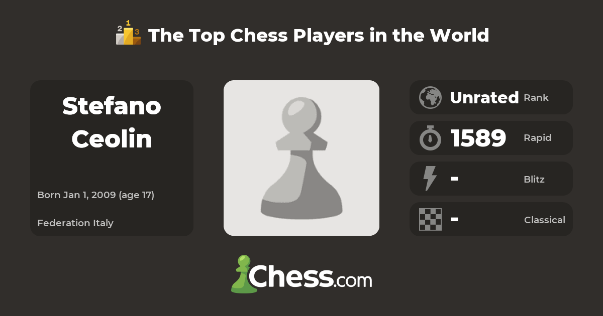 Stefano Ceolin | Top Chess Players - Chess.com