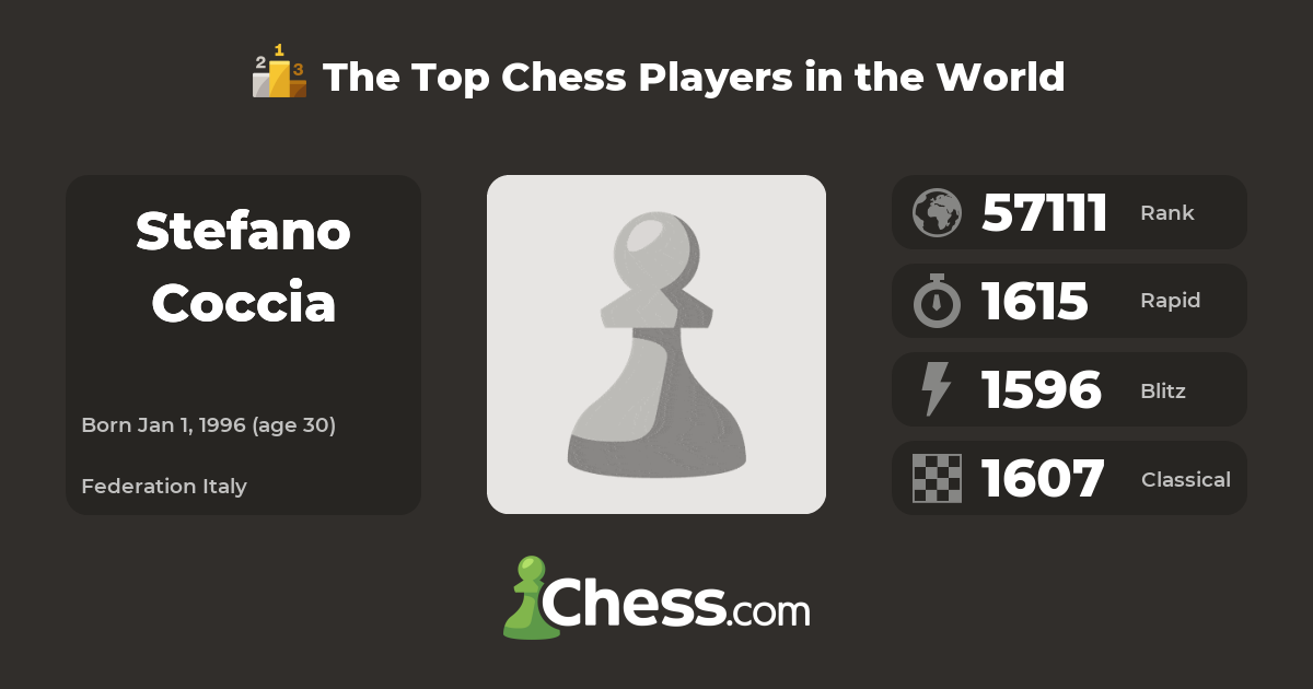 Stefano Coccia | Top Chess Players - Chess.com