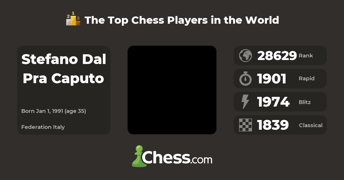 Stefano Dal Pra Caputo | Top Chess Players - Chess.com
