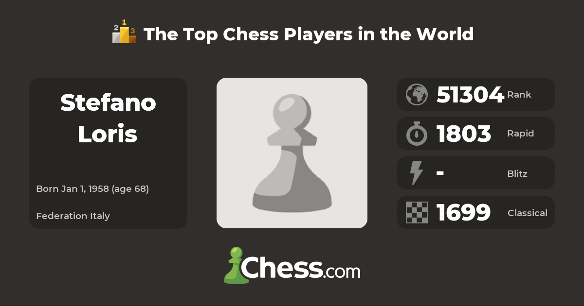 Stefano Loris | Top Chess Players - Chess.com