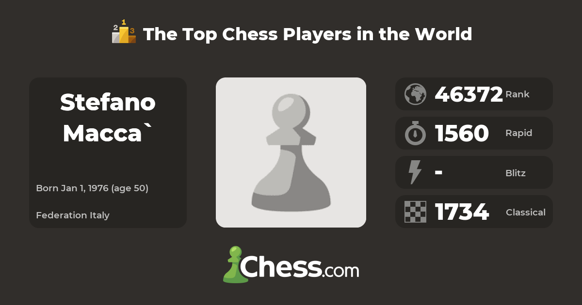 Stefano Macca` | Top Chess Players - Chess.com
