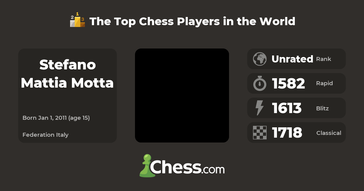Stefano Mattia Motta | Top Chess Players - Chess.com