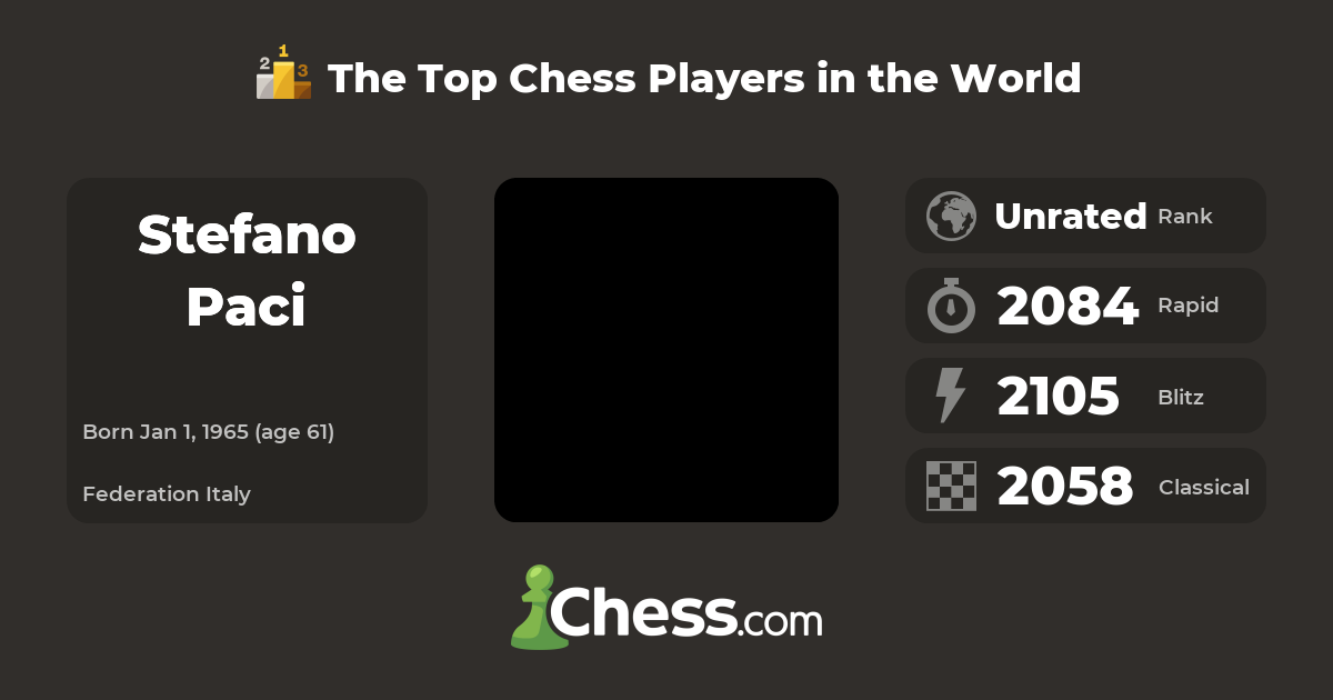Stefano Paci | Top Chess Players - Chess.com