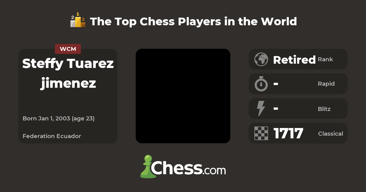 Steffy Tuarez jimenez | Top Chess Players - Chess.com