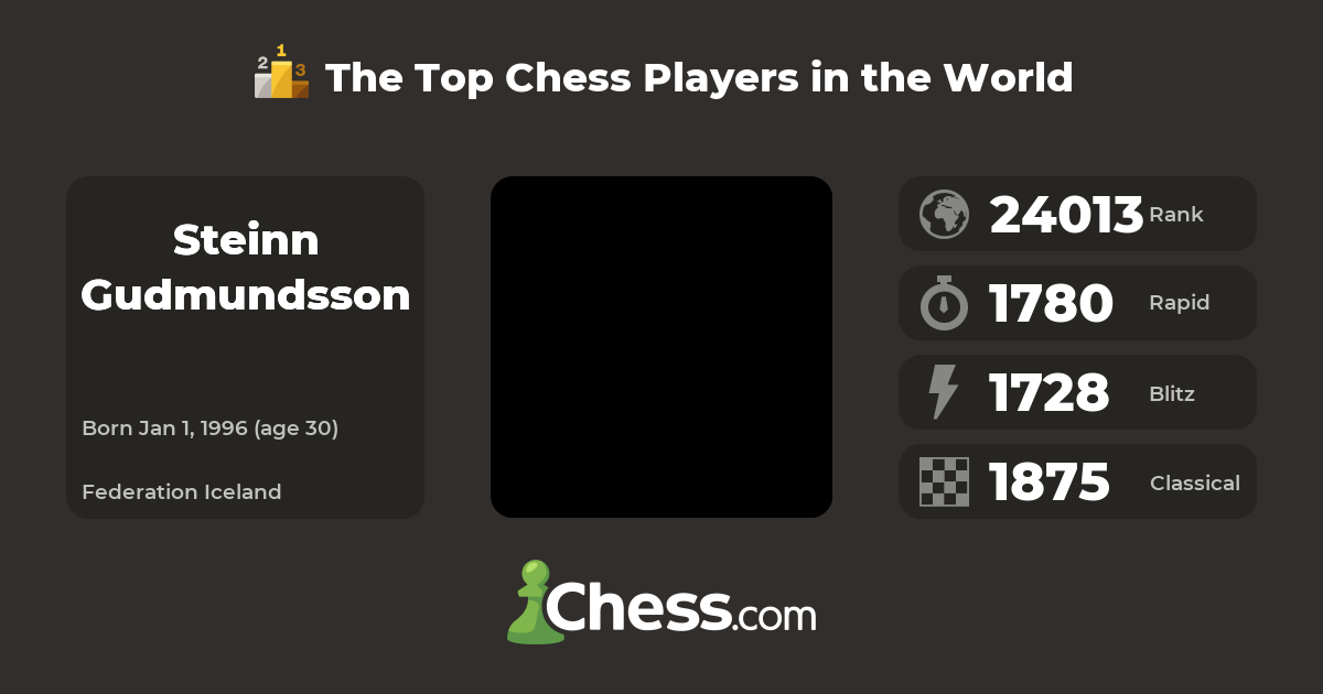 Steinn Gudmundsson | Top Chess Players - Chess.com
