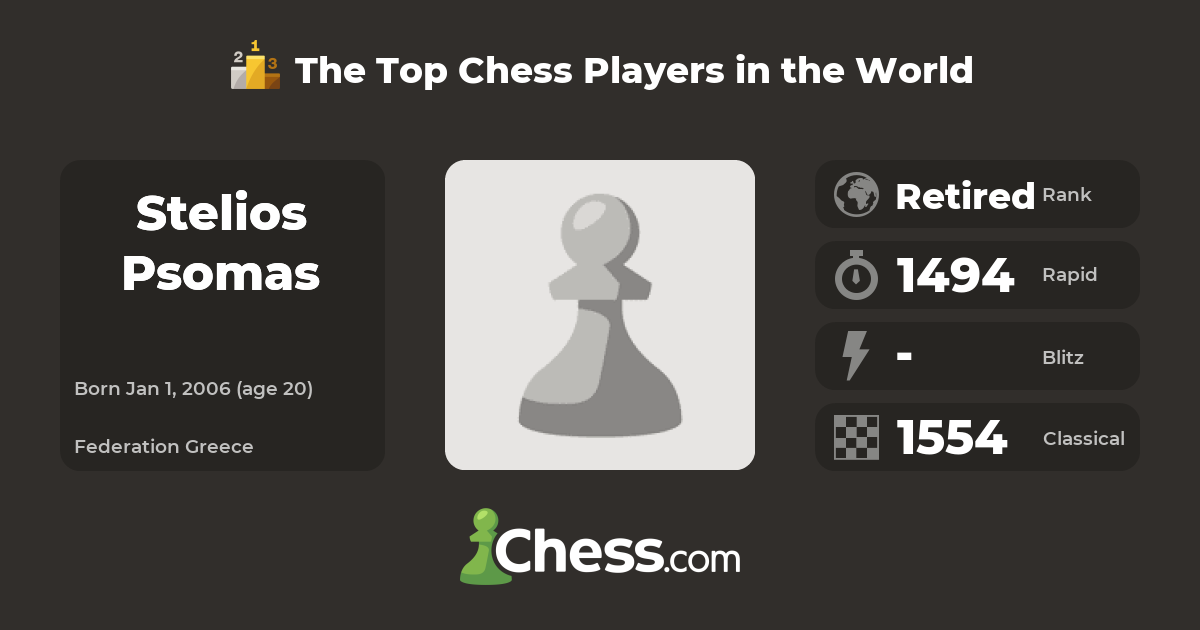 Stelios Psomas | Top Chess Players - Chess.com