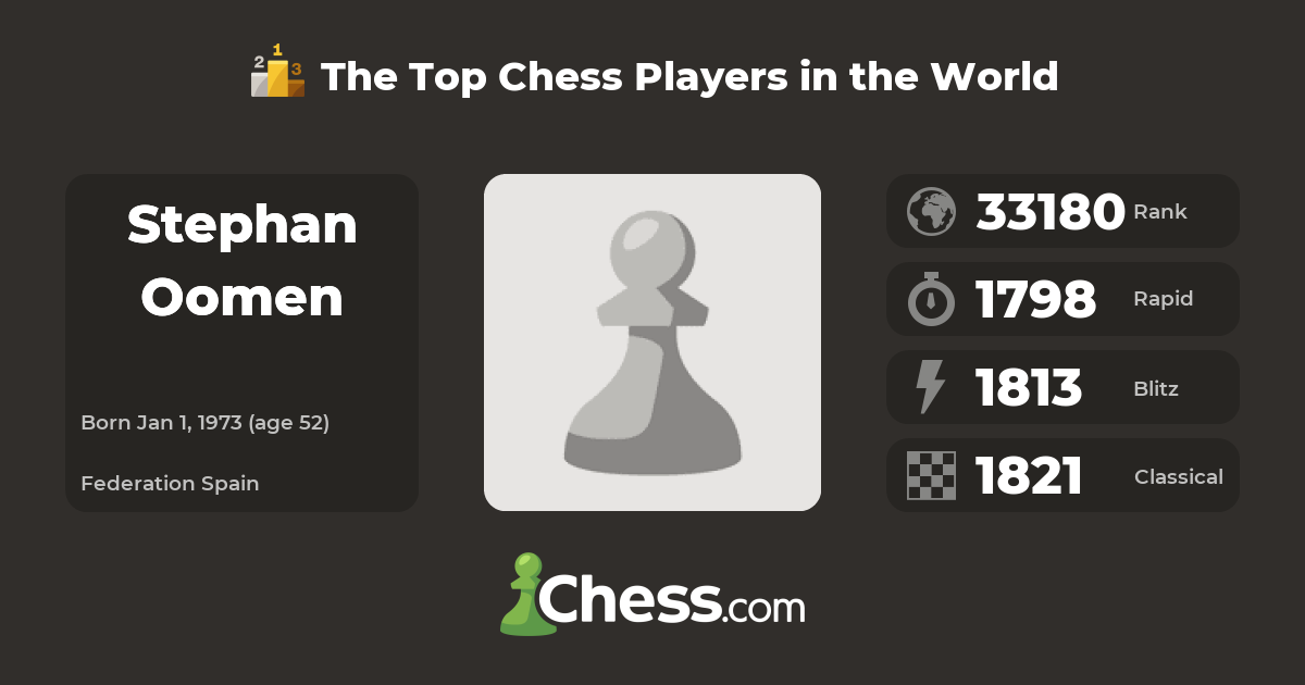 Stephan Oomen | Top Chess Players - Chess.com