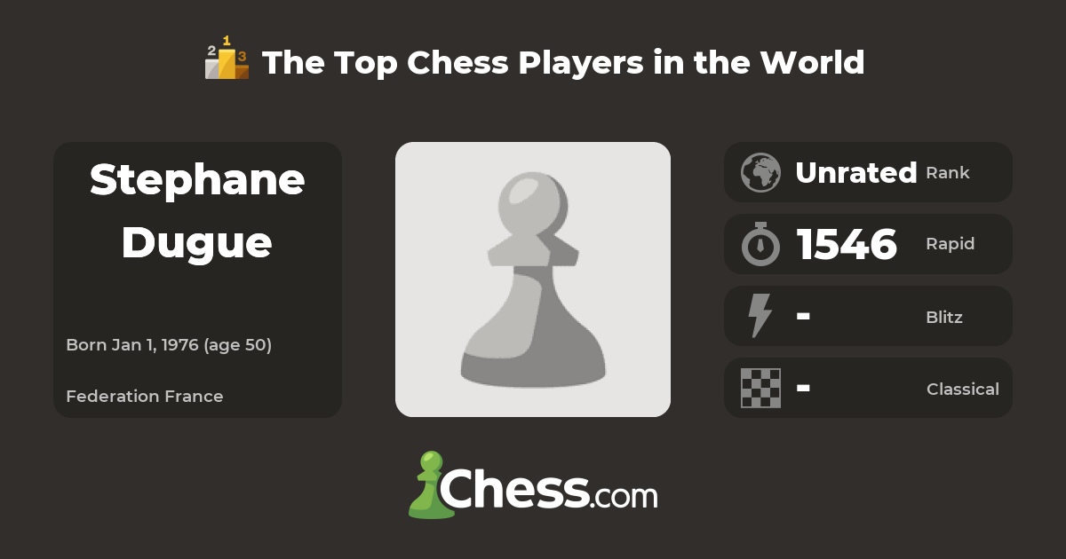 Stephane Dugue | Top Chess Players - Chess.com