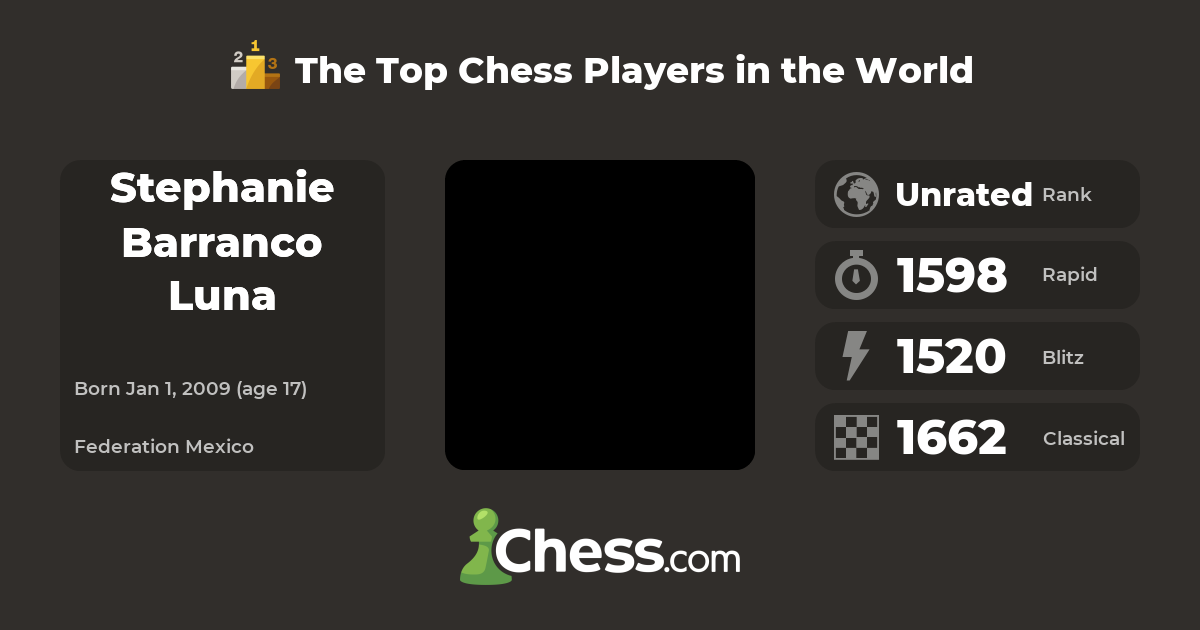 Stephanie Barranco Luna | Top Chess Players - Chess.com