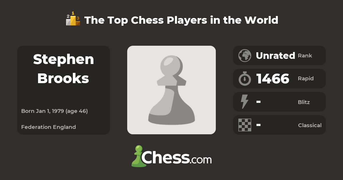 Stephen Brooks | Top Chess Players - Chess.com