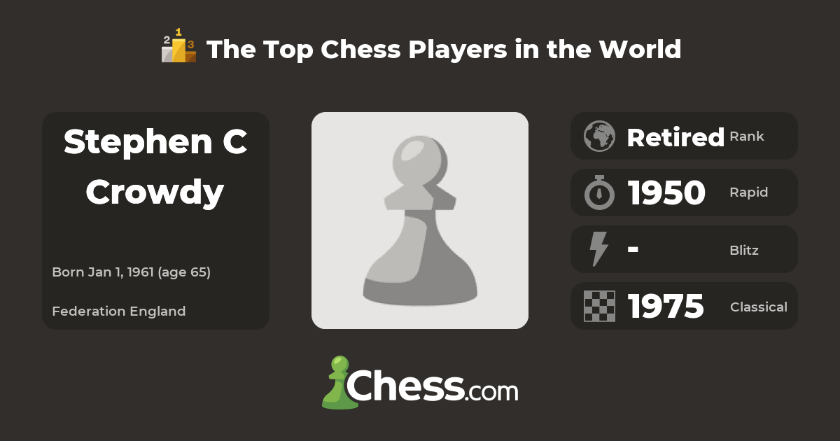 Stephen C Crowdy | Top Chess Players - Chess.com