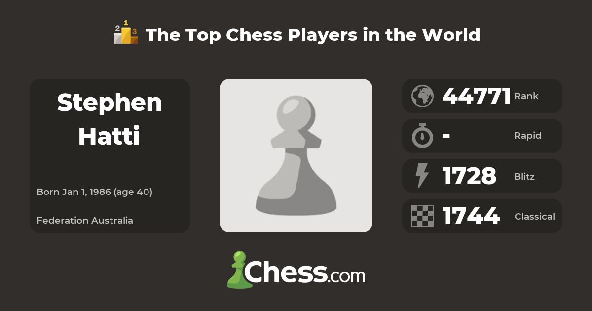 Stephen Hatti | Top Chess Players - Chess.com