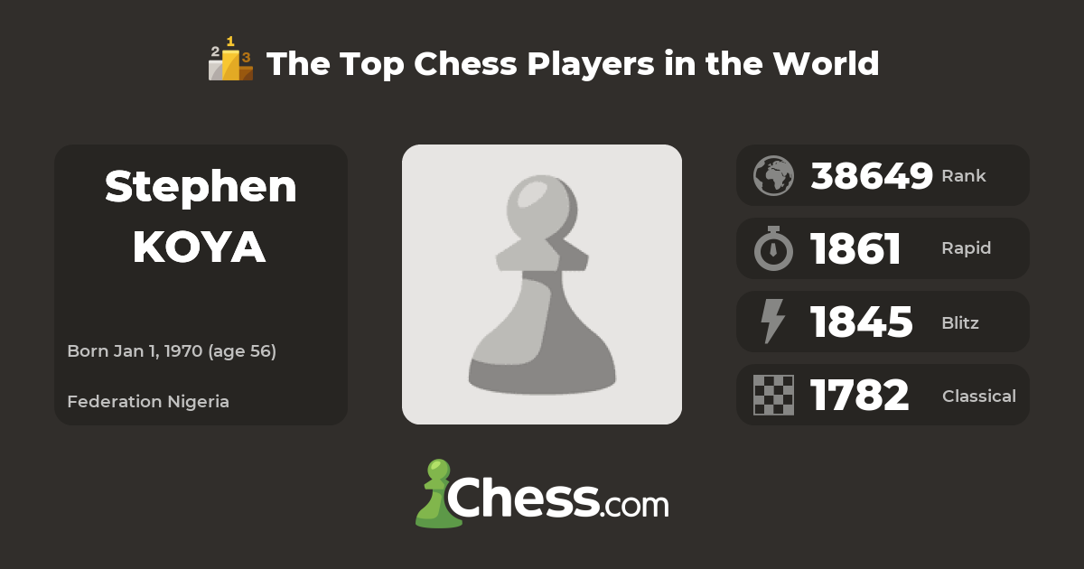 Stephen KOYA | Top Chess Players - Chess.com