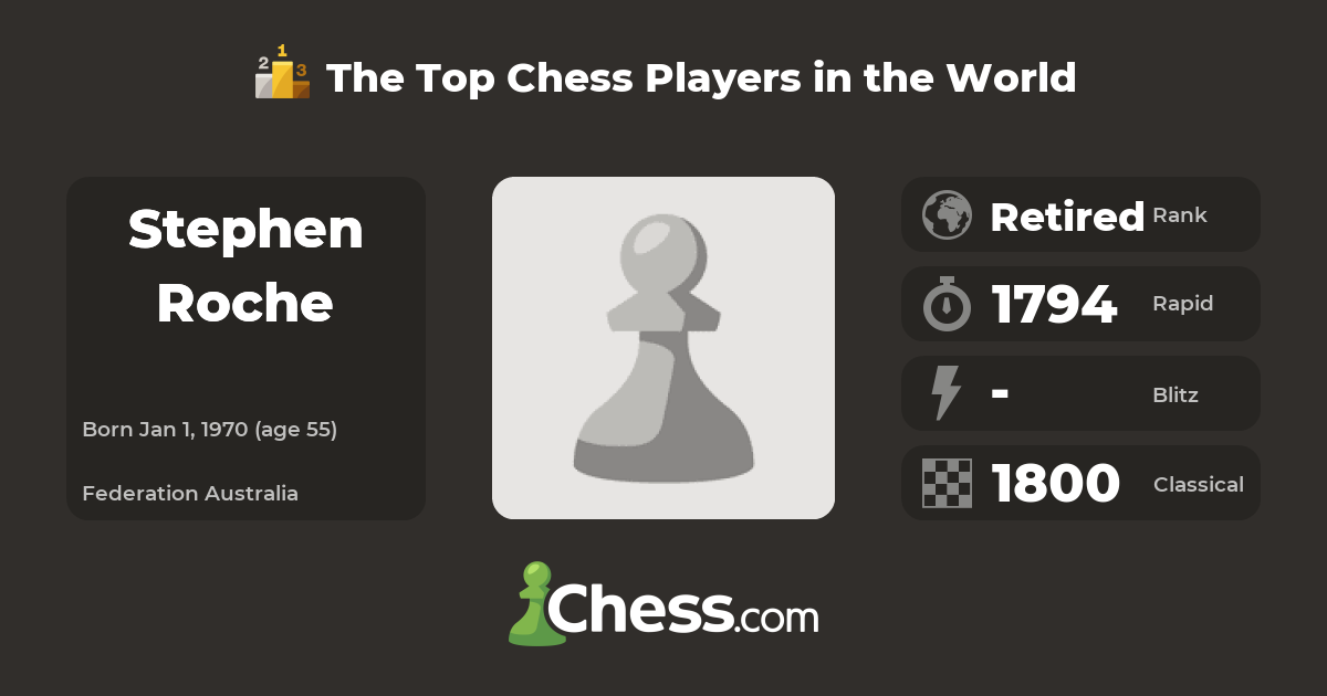 Stephen Roche | Top Chess Players - Chess.com
