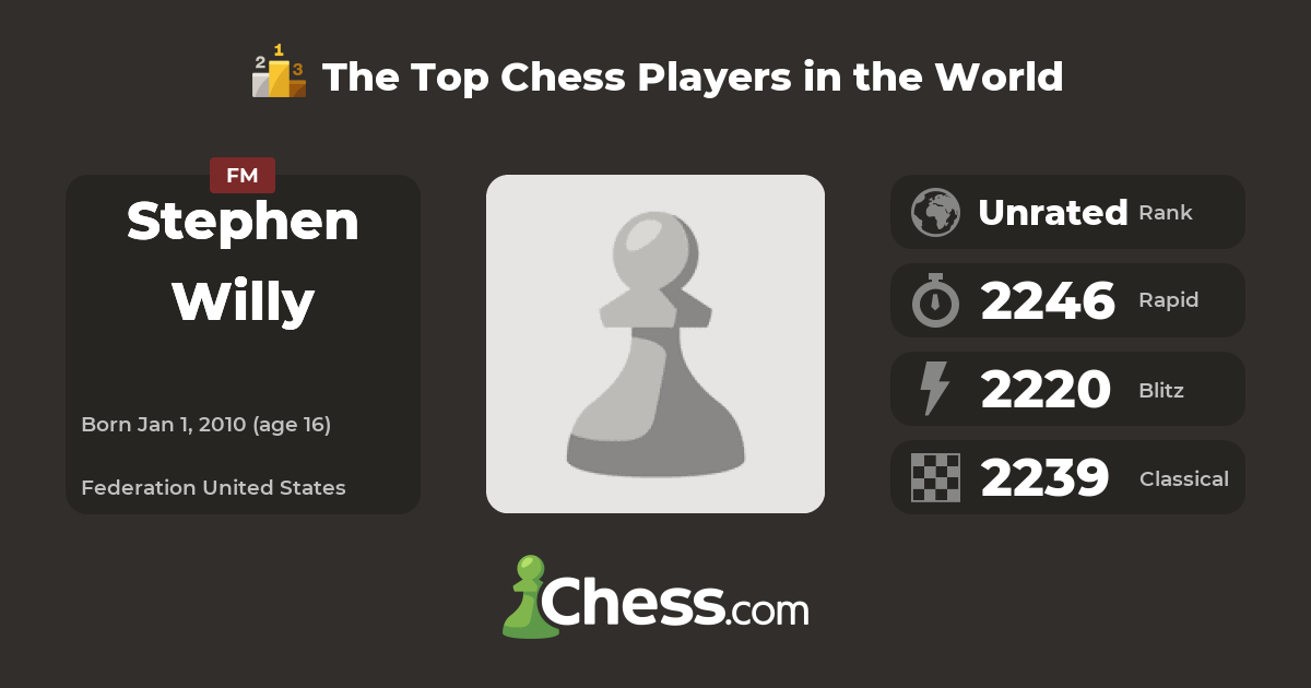 Stephen Willy | Top Chess Players - Chess.com