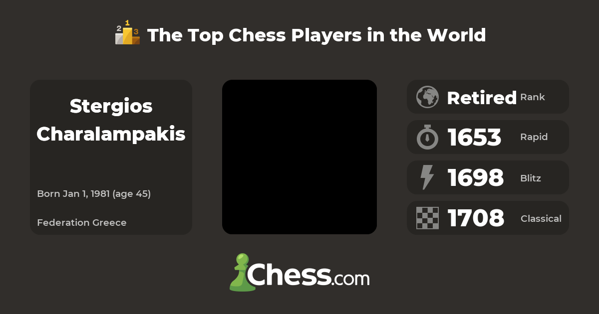 Stergios Charalampakis | Top Chess Players - Chess.com