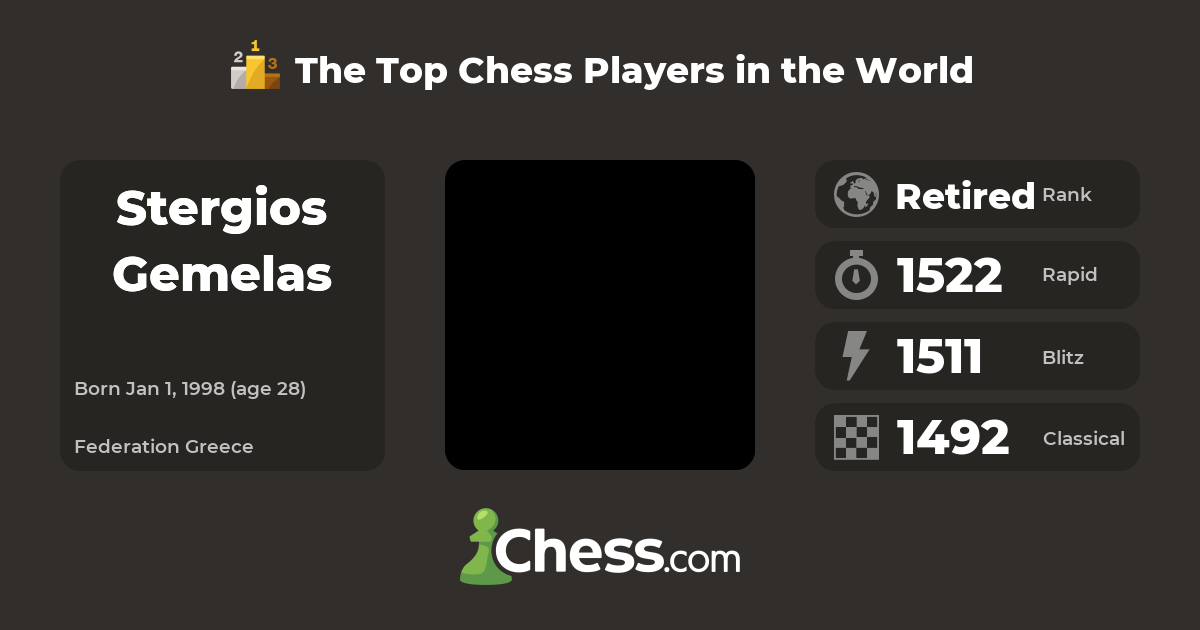 Stergios Gemelas | Top Chess Players - Chess.com