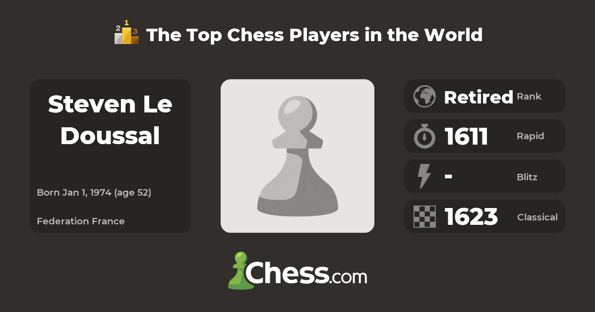 Steven Le Doussal | Top Chess Players - Chess.com