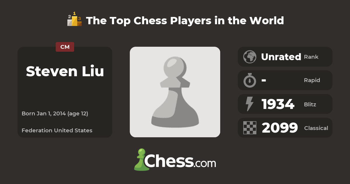 Steven Liu | Top Chess Players - Chess.com