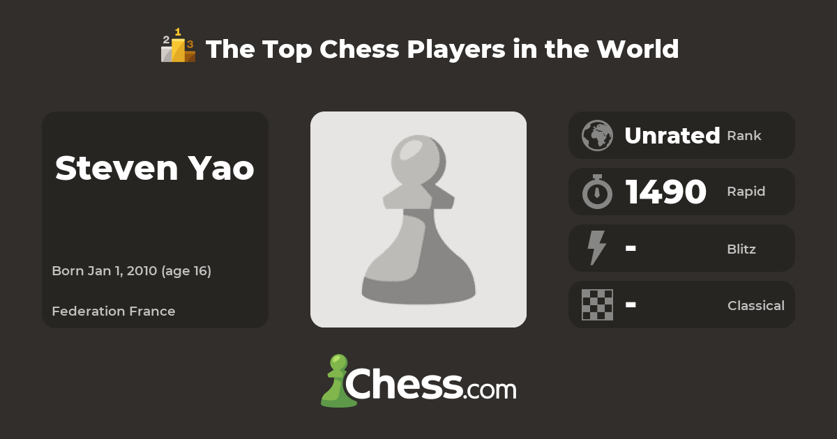 Steven Yao | Top Chess Players - Chess.com