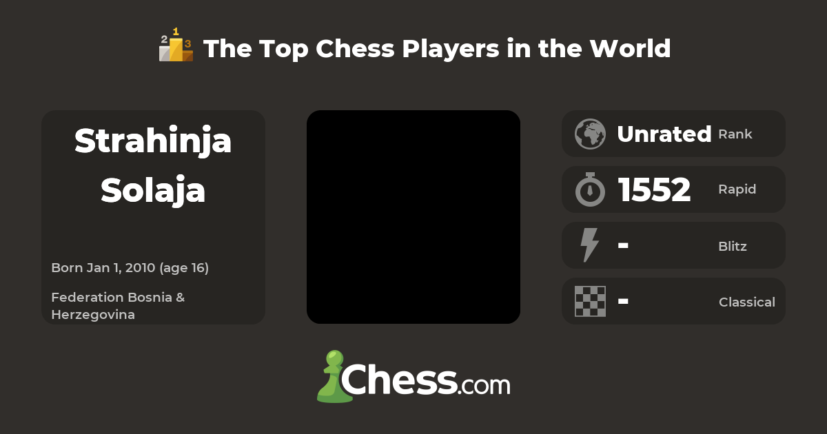 Strahinja Solaja | Top Chess Players - Chess.com