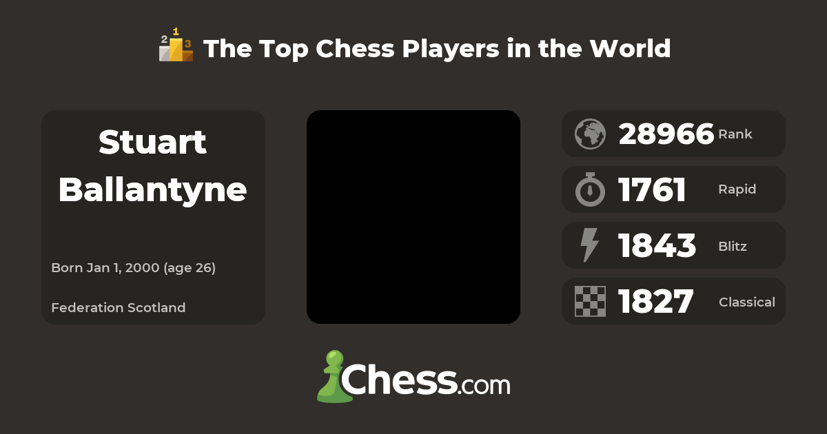 Stuart Ballantyne | Top Chess Players - Chess.com
