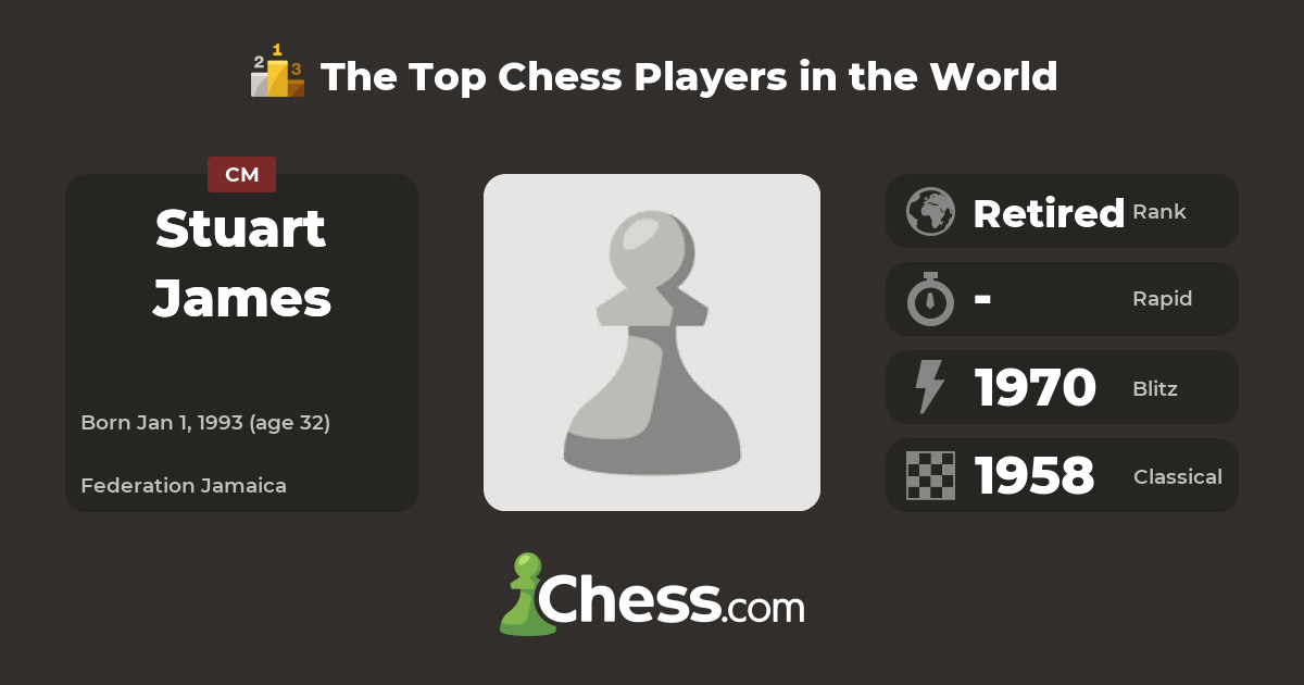 Stuart James | Top Chess Players - Chess.com