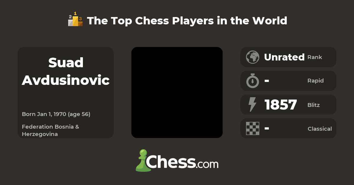 Suad Avdusinovic | Top Chess Players - Chess.com