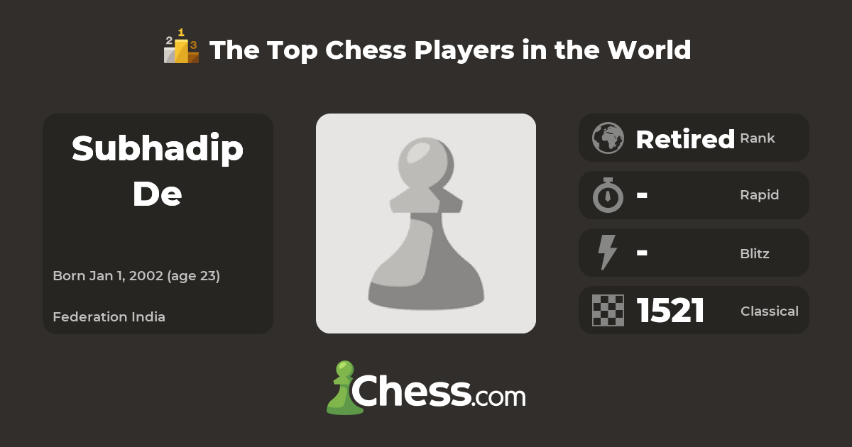 Subhadip De | Top Chess Players - Chess.com