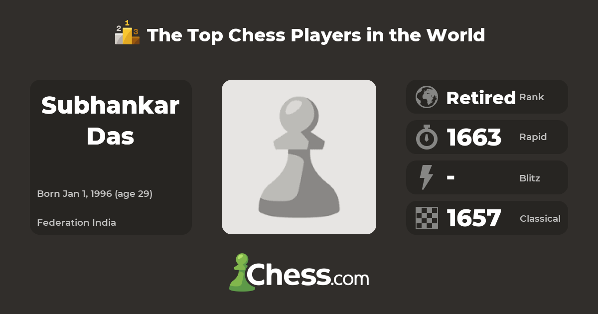 Subhankar Das | Top Chess Players - Chess.com