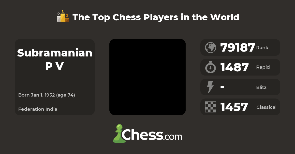 Subramanian P V | Top Chess Players - Chess.com