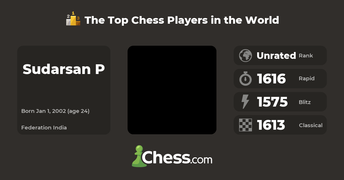 Sudarsan P | Top Chess Players - Chess.com