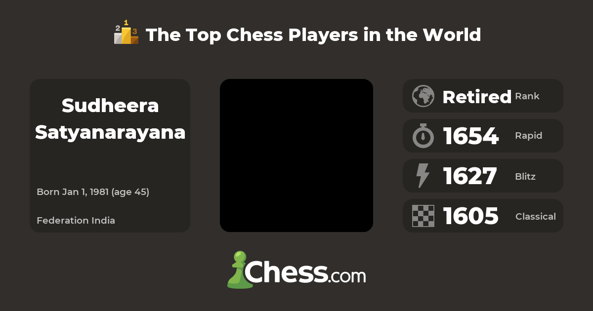 Sudheera Satyanarayana | Top Chess Players - Chess.com