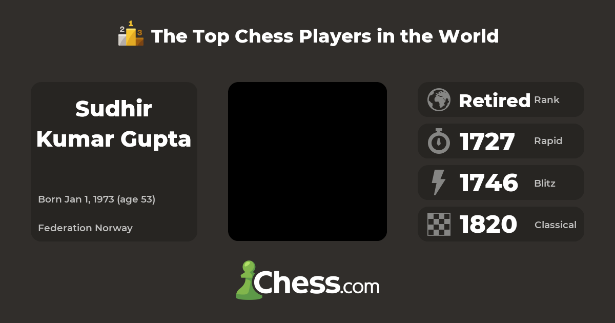 Sudhir Kumar Gupta | Top Chess Players - Chess.com