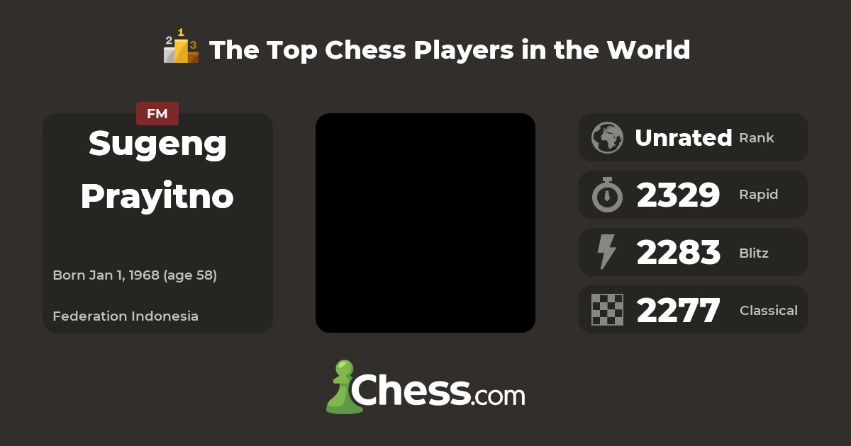 Sugeng Prayitno | Top Chess Players - Chess.com