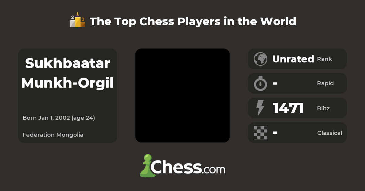 Sukhbaatar Munkh-Orgil | Top Chess Players - Chess.com