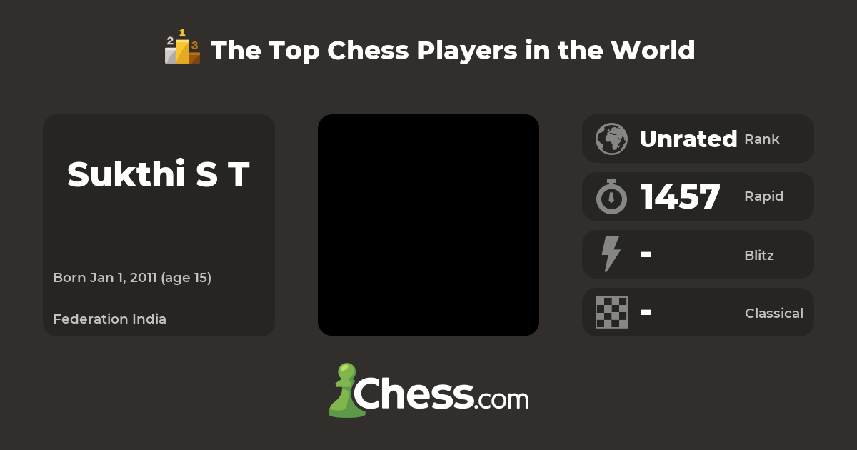 Sukthi S T | Top Chess Players - Chess.com