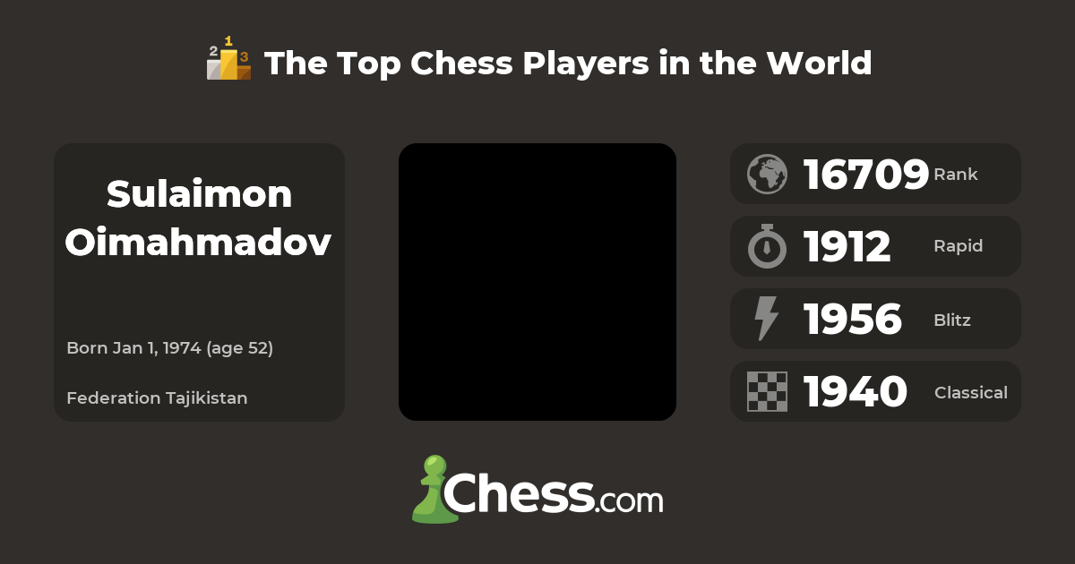 Sulaimon Oimahmadov | Top Chess Players - Chess.com