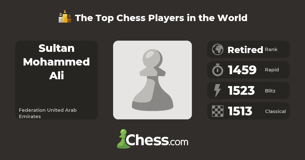 Sultan Mohammed Ali | Top Chess Players - Chess.com