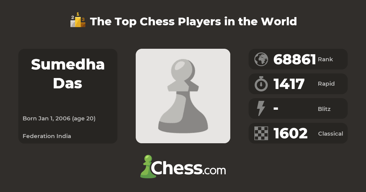 Sumedha Das | Top Chess Players - Chess.com